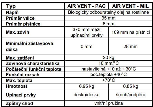 Otvírače pákové - Unicut Plus